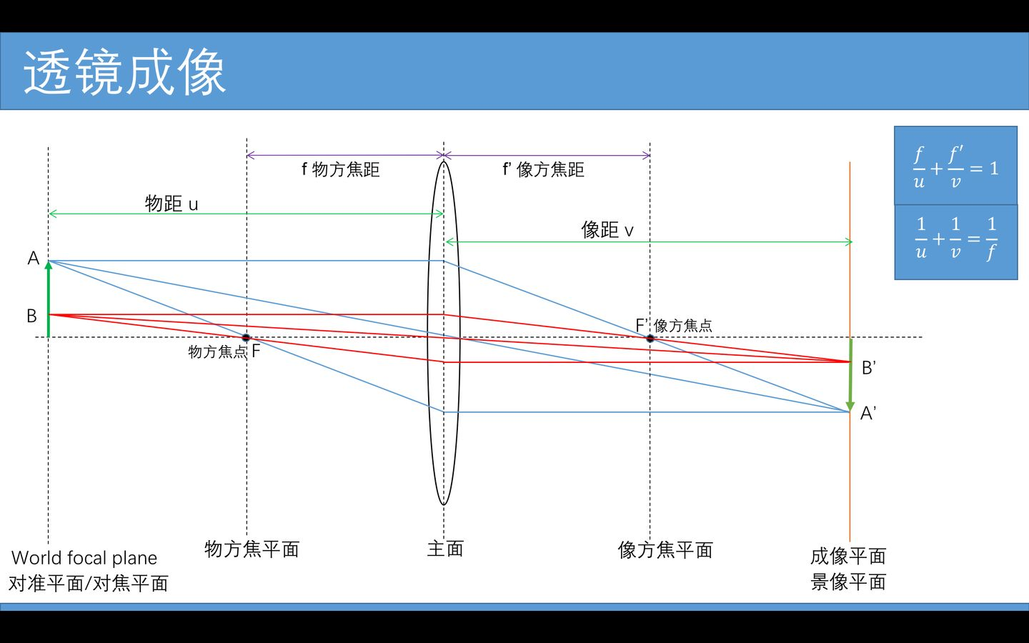 基于Tensorflow+VGG+DBN本地化批量图像识别系统（深度学习+Python）含全部工程源码+视频演示+图片数据集