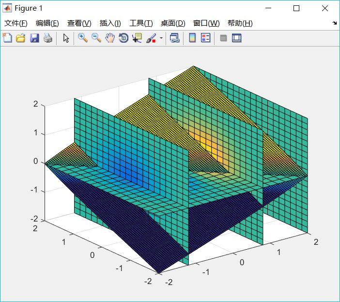 MATLAB 图形篇_matlab形状-CSDN博客