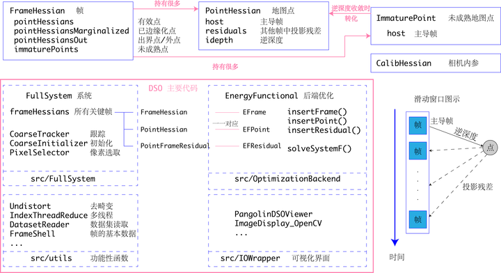 DSO详解-Direct Sparse Odometry论文解读-CSDN博客