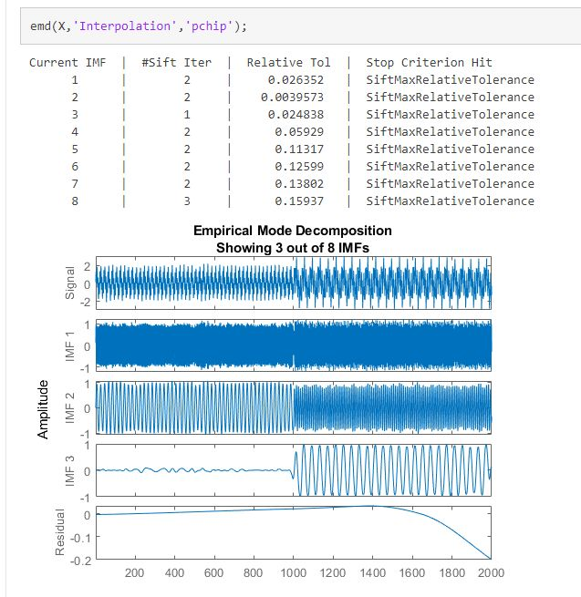 MATLAB R2018a中信号处理相关的新函数: 求瞬时频率 instfreq, emd, hht_信号的瞬时频率怎么求-CSDN博客
