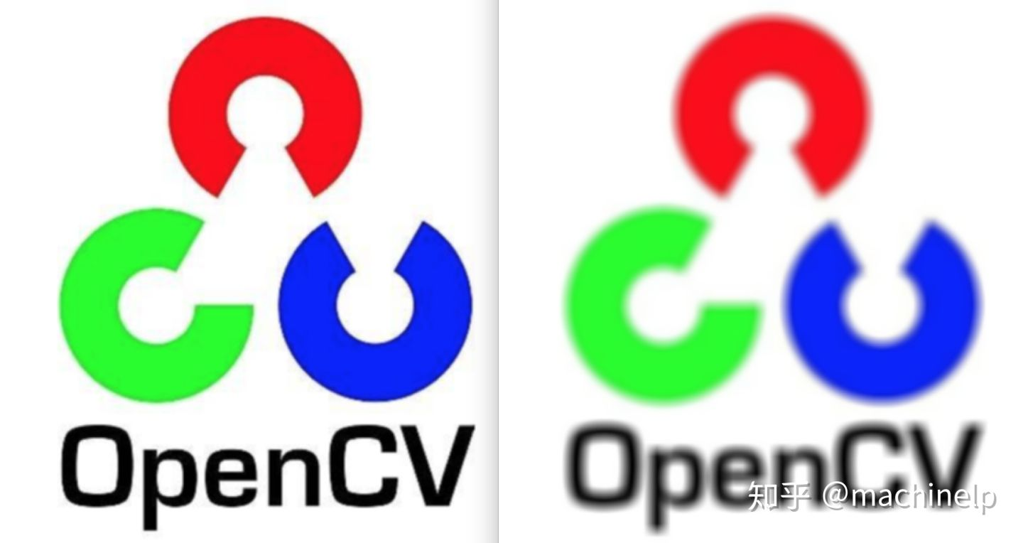 Opencv学习笔记 Csdn博客 