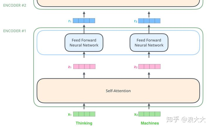 Transformer详解（三）：Transformer 结构-CSDN博客