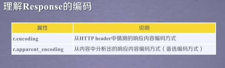 python-web框架Flask-（11）requests_flask requests-CSDN博客