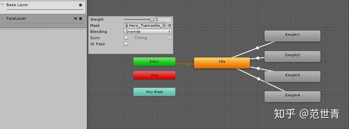 在Unity中实现BlendShape表情和骨骼动画混合的实践_unity 表情动画-CSDN博客