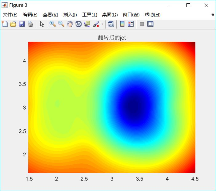 matlab_更改曲面颜色_colormap_matlab三维离散点拟合曲面颜色怎么调-CSDN博客