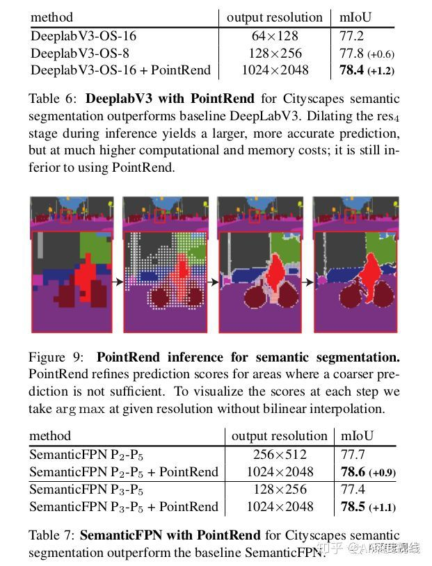 何恺明 PointRend：Image Segmentation as Rendering 论文解析，代码开源_kirillov a, wu y, he k, et al. pointrend ...