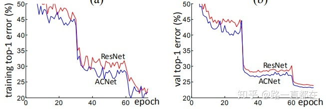 ACNet_acnet网络-CSDN博客