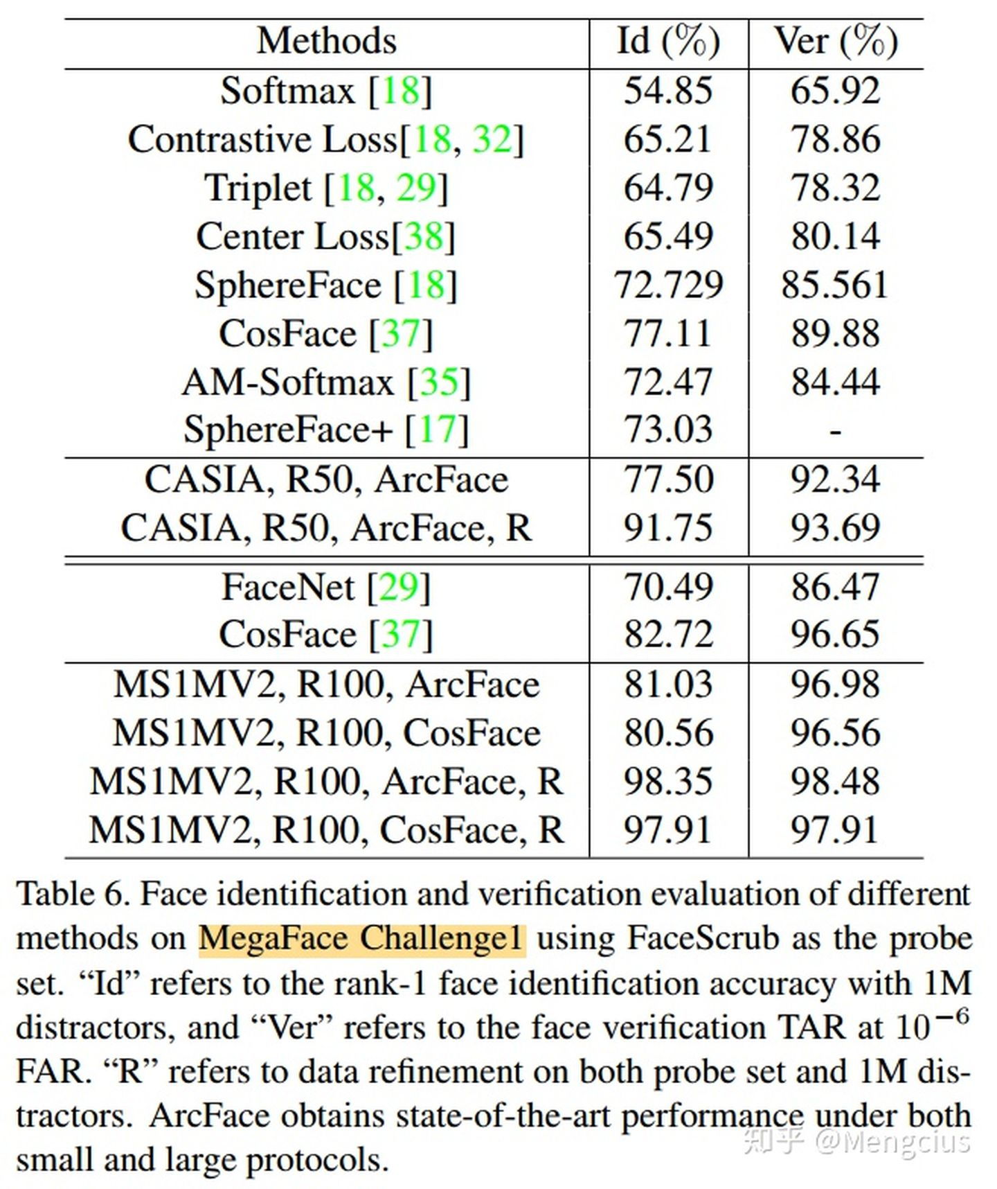 人脸识别合集 | 10 ArcFace解析_arcface推荐的三个数据集,其中ms1m是他们自己整理的-CSDN博客