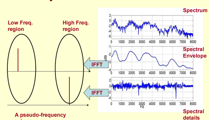 AI大语音（四）——MFCC特征提取（深度解析）_mfcc提取过程-CSDN博客
