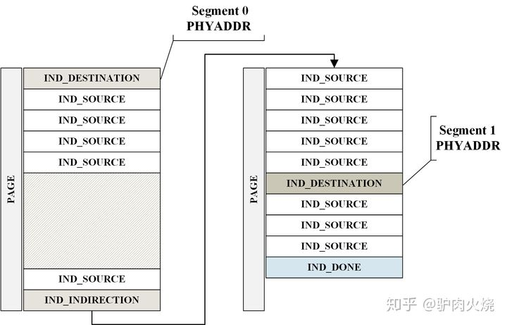 kexec基本原理_kexec的内核入口-CSDN博客
