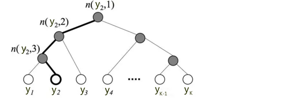 NLP中的Embedding方法总结_embedding公式-CSDN博客