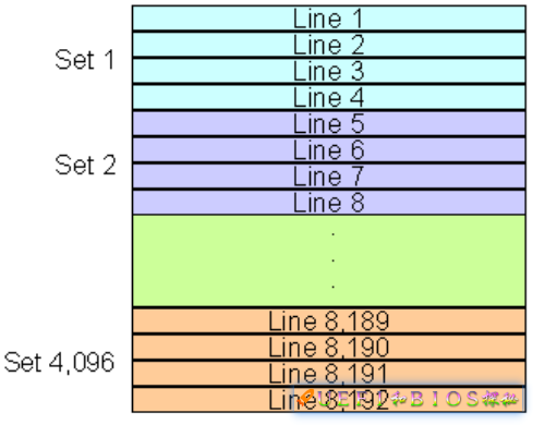 计算机缓存Cache以及Cache Line详解_cache line buffer-CSDN博客