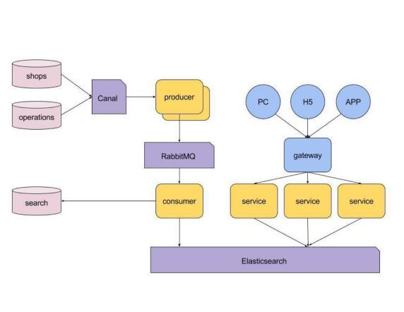 2019年常见Elasticsearch 面试题答案详细解析（下）_2019年elasticsearch面试题下-CSDN博客