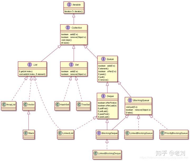Java Jdk数据结构介绍jdk中的数据结构 Csdn博客