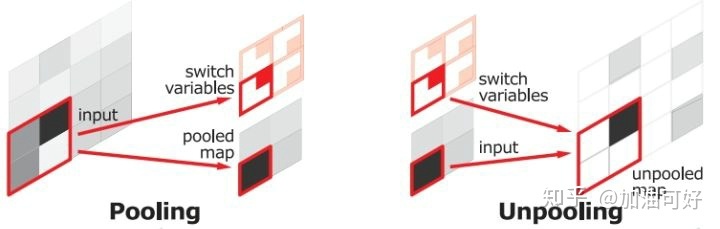 DeconvNet_deconvnet优缺点-CSDN博客