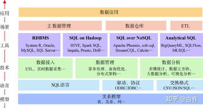 转变：从sql技术栈到图技术栈databricks与oracle的关系 Csdn博客 