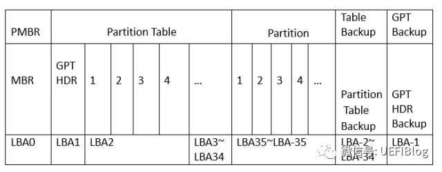 计算机组成原理 GPT原理_gpt分区原理-CSDN博客