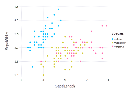 使用Julia的Gadfly包绘制精美图形_2020-07-12Sunday_gadfly保存绘图-CSDN博客