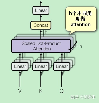 Attention的两种机制——global attention/local attention-CSDN博客