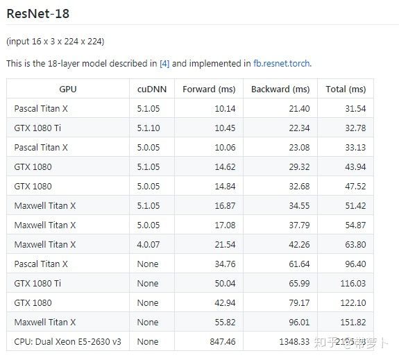 CPU和GPU跑深度学习差别有多大？_cpu训练resnet和gpu的差距-CSDN博客