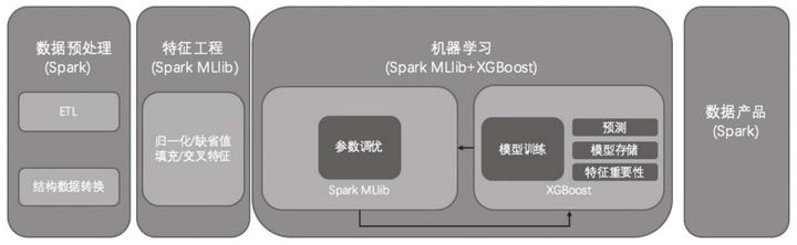 深入理解XGBoost：分布式实现_xgboost 由谁发布-CSDN博客