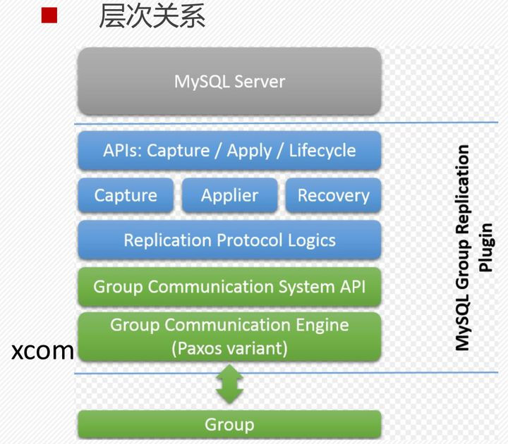 Mysql Mgr高可用集群mgr最多可以支持机几节点 Csdn博客 