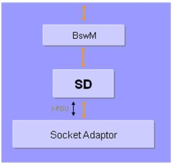 车载以太网 - SOME/IP简介_someip-CSDN博客