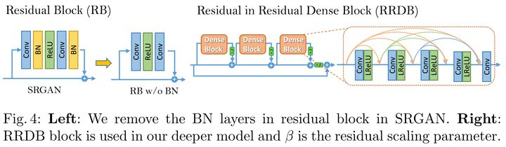 经典网络整理_rrdb-CSDN博客