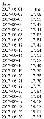 【Python量化交易】pandas中shift(1)的用法_pandas shift(1)-CSDN博客