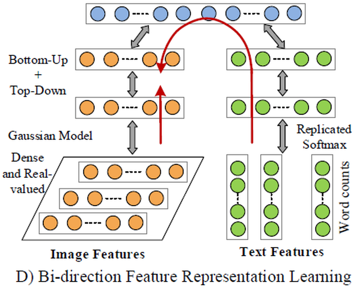跨域数据融合---Cross-Domain Data Fusion_data fusion model-CSDN博客