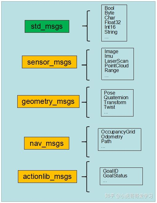 ROS系列：二、ROS系统整体架构_ros复杂妈-CSDN博客