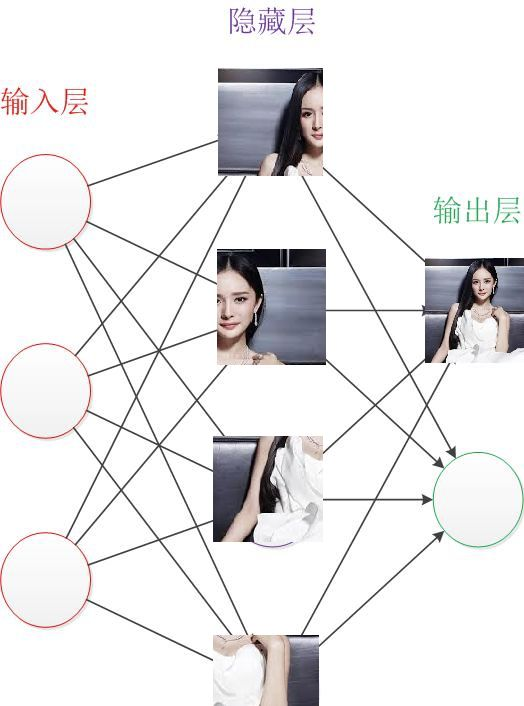 Dropout (nn.Dropout()) (为什么神经网络中的dropout可以作为正则化)(model.eval())(为什么Dropout可看作是一种集成学习)-CSDN博客