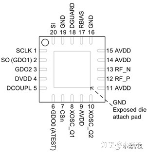 TI CC1101学习笔记（一）_cc1101电路分分-CSDN博客