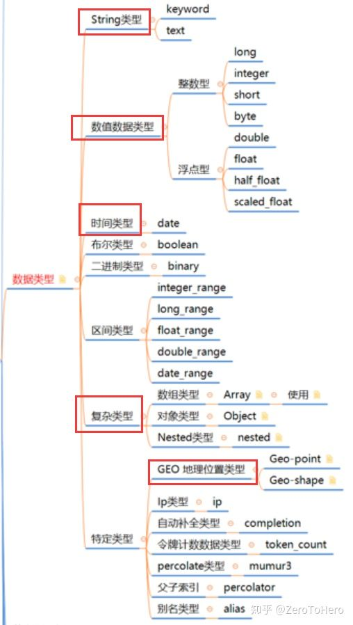 Es的数据类型es 数据类型 Csdn博客 