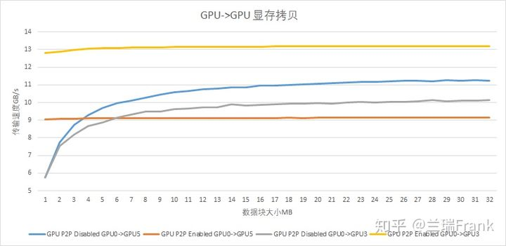 GPU数据传输概览_nccl ib-CSDN博客