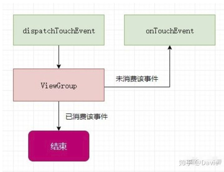 Android事件分发机制_android事件分发方法-CSDN博客