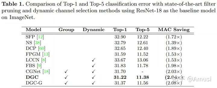 大盘点 | 十大即插即用的涨点神器！_do-conv: depthwise over-parameterized convolutiona-CSDN博客