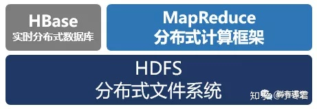 Hive，SQL，MapReduce,Hadoop,Spark等这些关系及理解_hadoop跟mapreduce hdfs nosql什么关系 ...