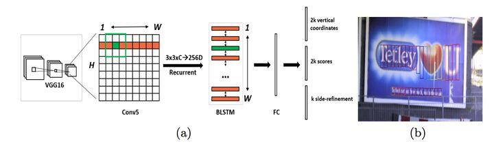 ctpn详解-CSDN博客