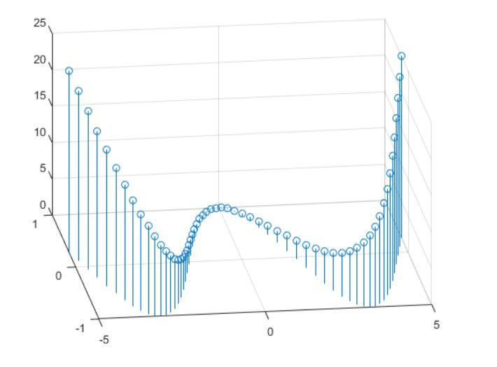 MATLAB 图形篇_matlab形状-CSDN博客