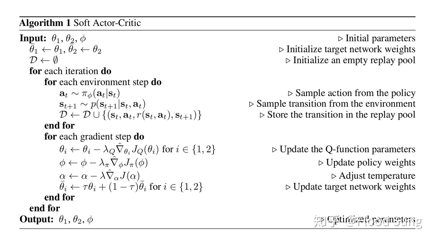 深度解读Soft Actor-Critic 算法_soft actor-critic-based deep reinforcement-CSDN博客