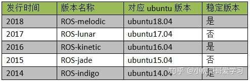 ROS系列：二、ROS系统整体架构_ros复杂妈-CSDN博客