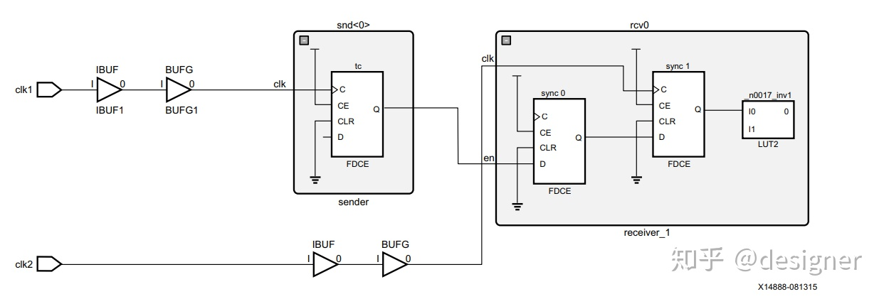 VIVADO 综合属性 ASYNC_REG = “TRUE“_asyncreg=true 约束一组寄存器-CSDN博客