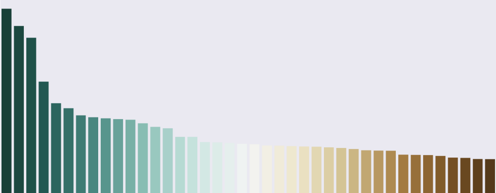 seaborn palette参数各配色方案及显示效果-CSDN博客