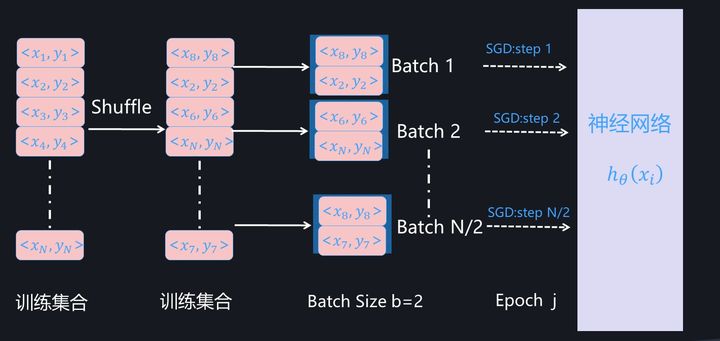 深度学习中的Normalization模型，batch nor、layer nor 、instance nor、group nor详解_mlp 中间层是否需要layernorm-CSDN博客
