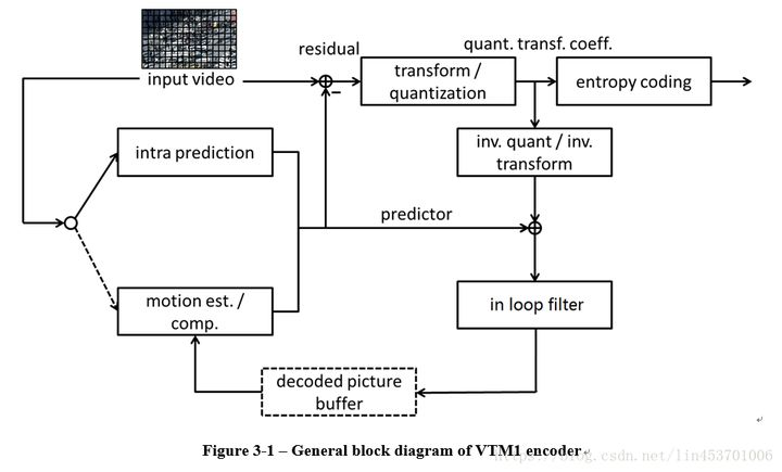 浅谈VVC（H.266）的变换模块_tnvvc-CSDN博客