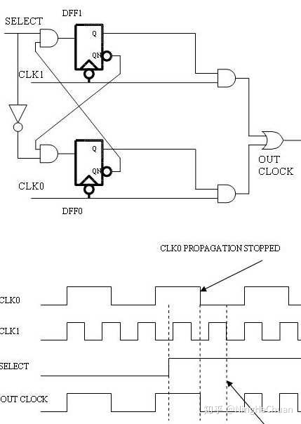 GlitchFree的时钟切换技术(glitchless clock mux GLCM)_glitch free clock mux-CSDN博客