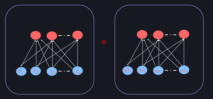 深度学习中的Normalization模型，batch nor、layer nor 、instance nor、group nor详解_mlp 中间层是否需要layernorm-CSDN博客
