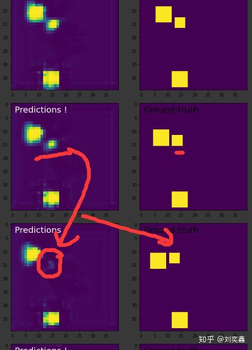 Convlstm时空预测（keras框架、实战）_convlstm3d多步输出-CSDN博客