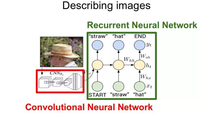利用Microsoft COCO数据集和pytorch实现看图说话_image caption github pytorch-CSDN博客